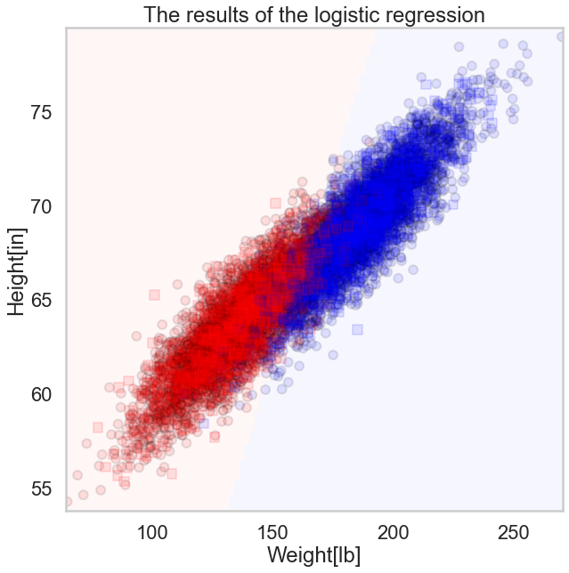 Logistic Regression Advanced Case Study v01 Logistic Regression Advanced Case Study v01